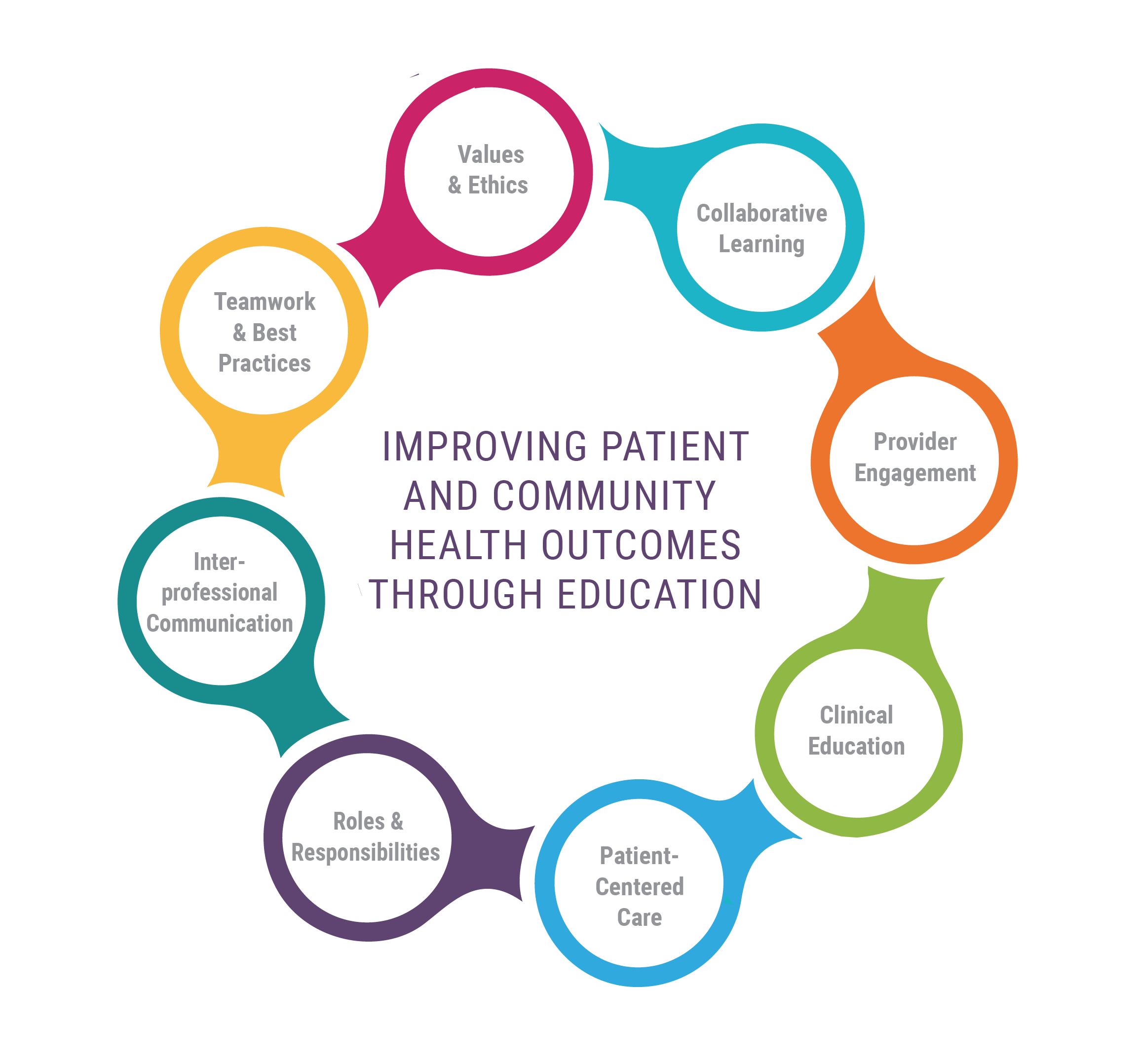 Centene Institute for Advanced Health Education